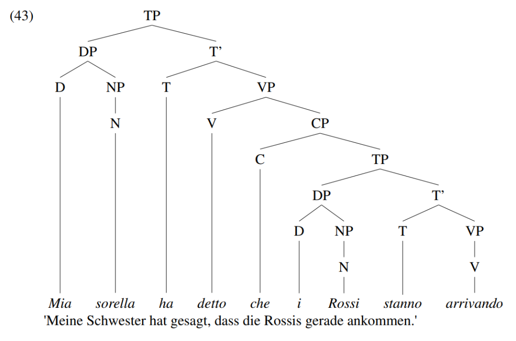 Syntax | Korpus im Text