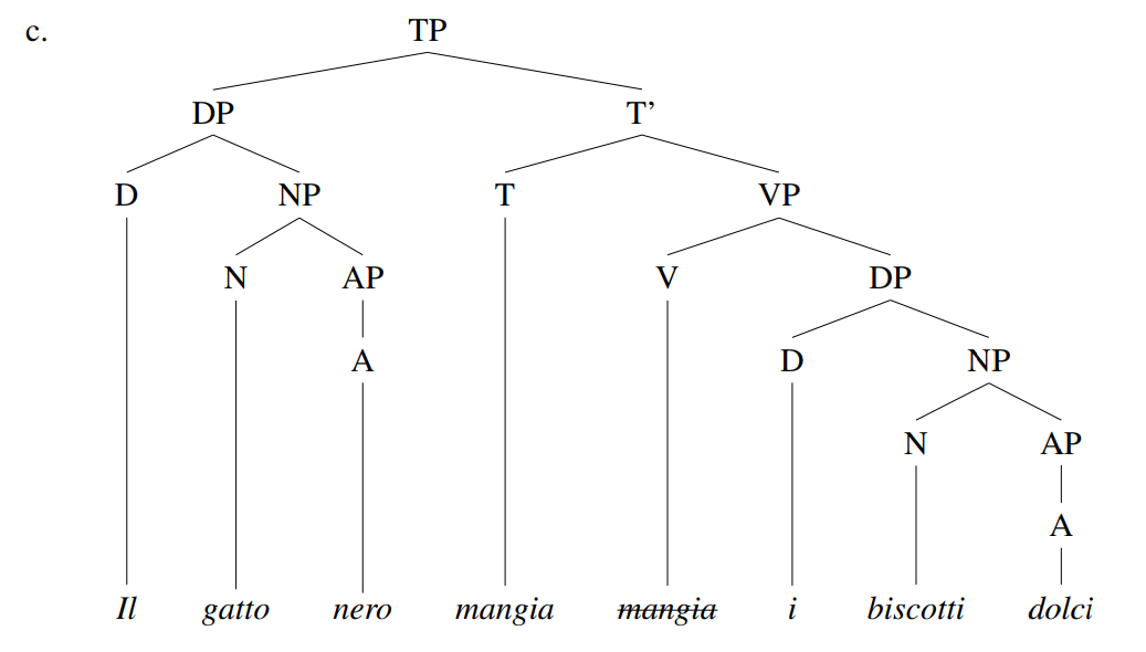 Syntax | Korpus im Text